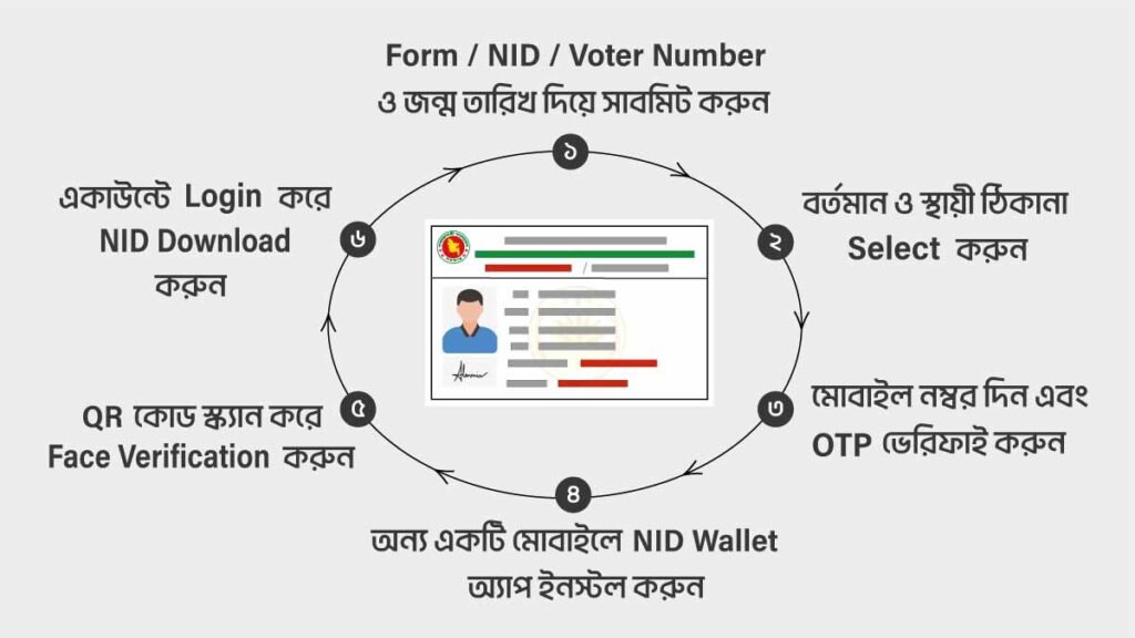 অনলাইনে ভোটার আইডি কার্ড ডাউনলোড করুন | NID Card Download